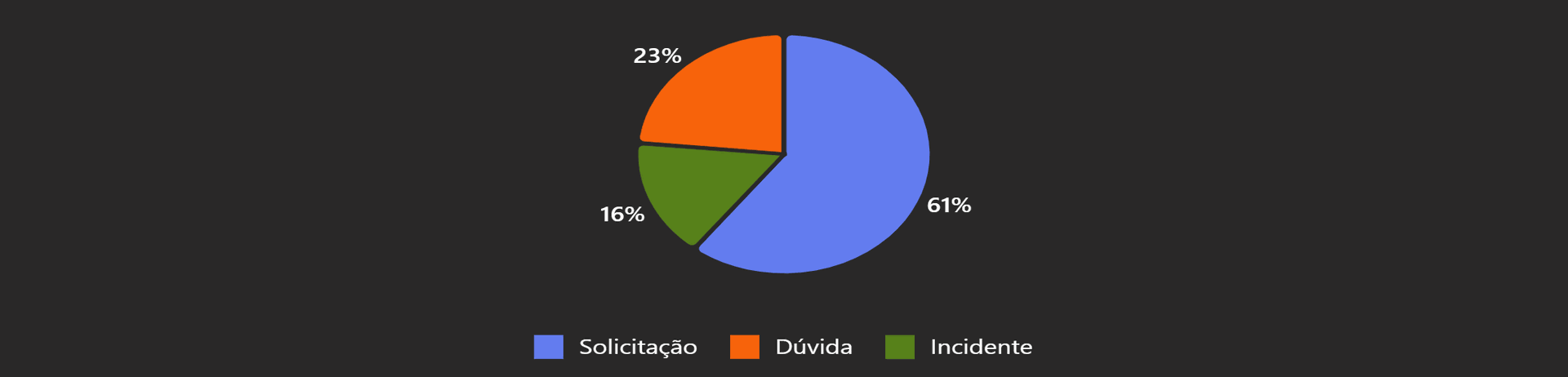 Knowledge Public | ZOOM TECNOLOGIA